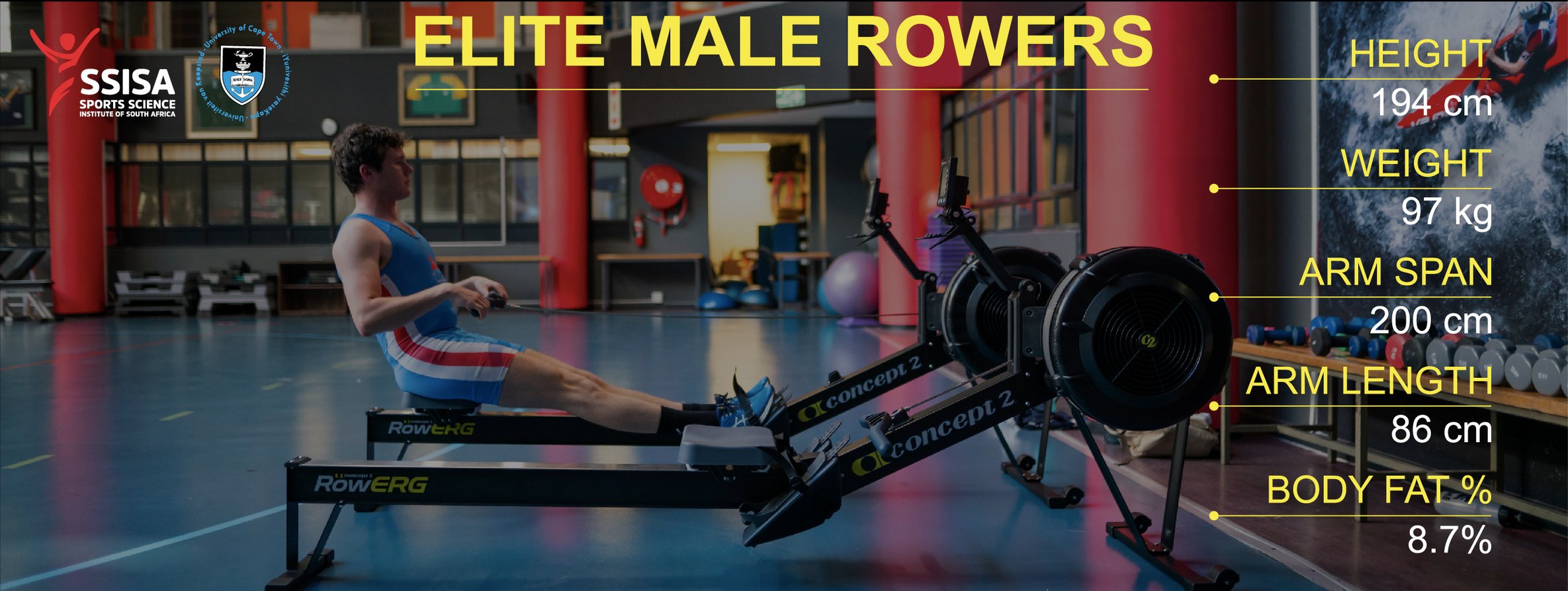 Rowing Performance Society: Physical Attributes of a Rower