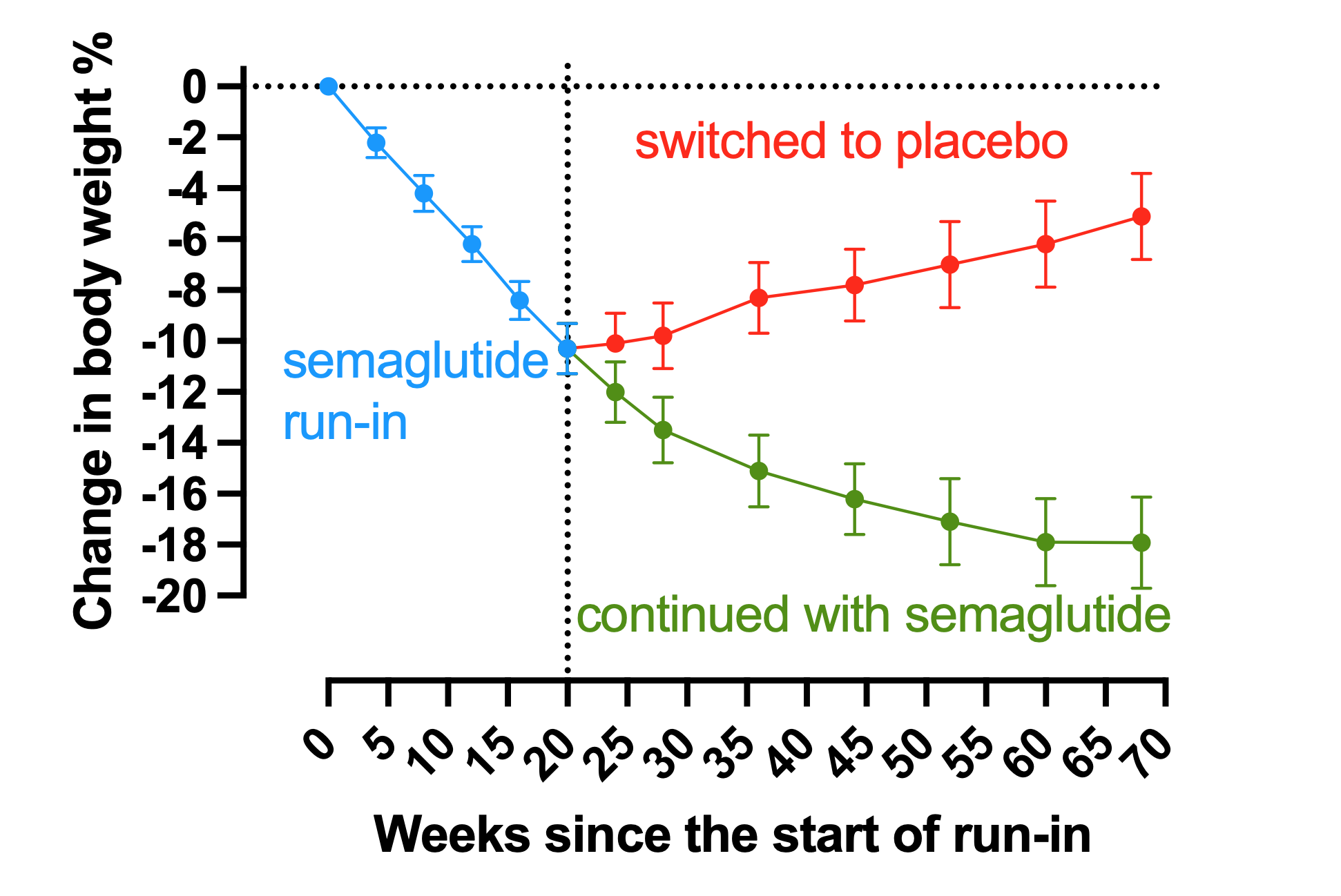Ozempic and Weight Management