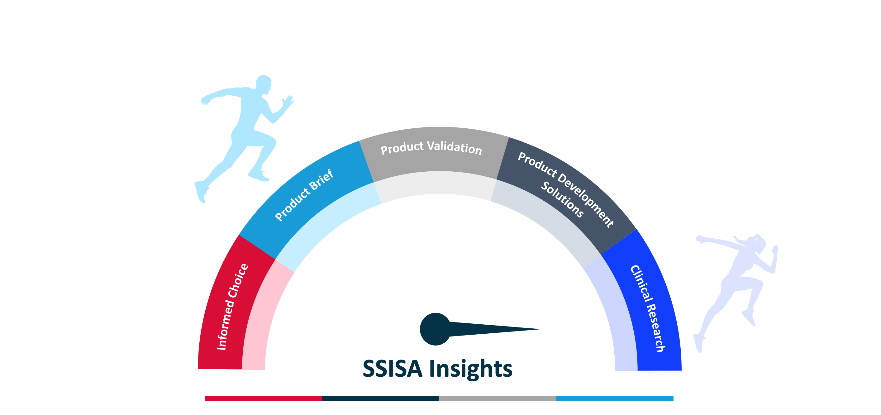 Consumer Solutions | Research | SSISA